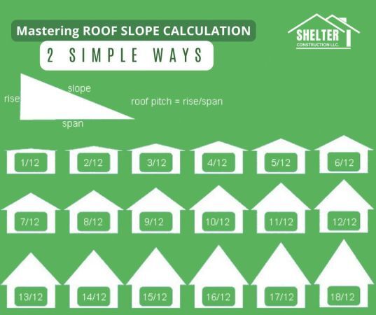 Mastering Roof Slope Calculation | Your Ultimate Guide