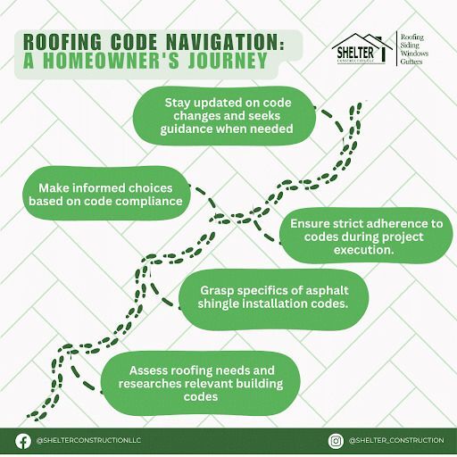 Mastering The Minnesota Roofing Codes | Shelter Construction